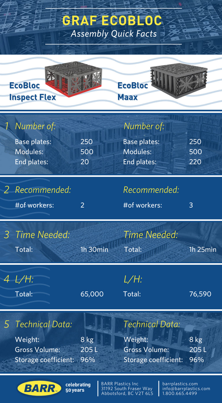 Quick Facts: EcoBloc Inspect Flex & EcoBloc Maxx – BARR Plastics